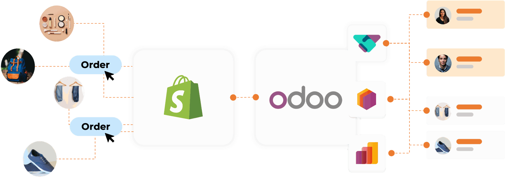 Integración de Shopify con Odoo ERP | Portcities